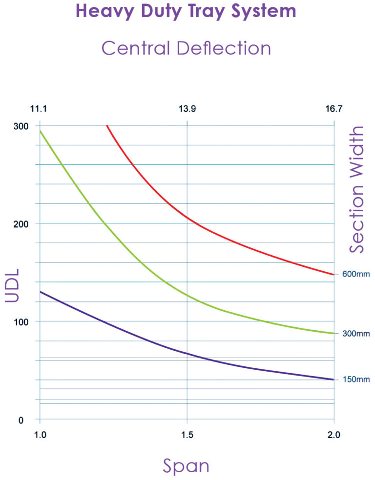 Cable Tray - Aitken's Cable